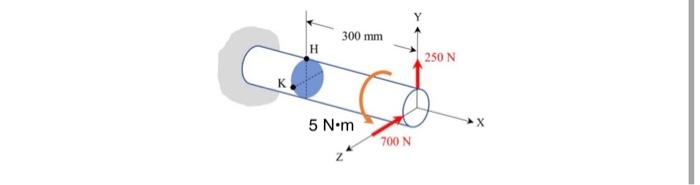 Solved -the rod has a radius of 10 mm-subjected to the 2 | Chegg.com