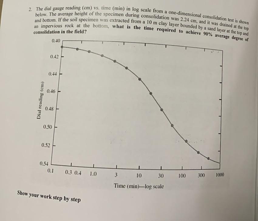 Solved 2. The dial gauge reading (cm) vs. time (min) in log | Chegg.com