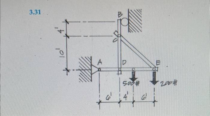 Solved determine all support and pin forces for the multi | Chegg.com