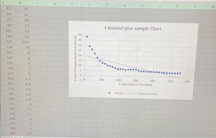 We're doing a lab on Colligative properties and I | Chegg.com