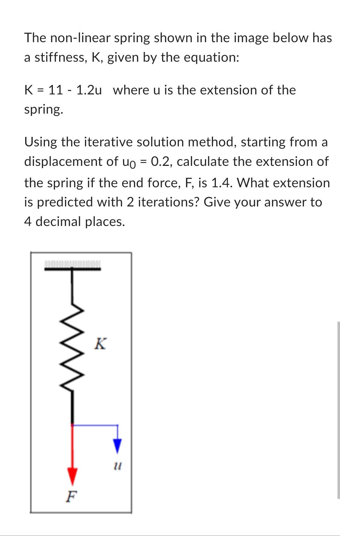 Solved The non-linear spring shown in the image below has a | Chegg.com