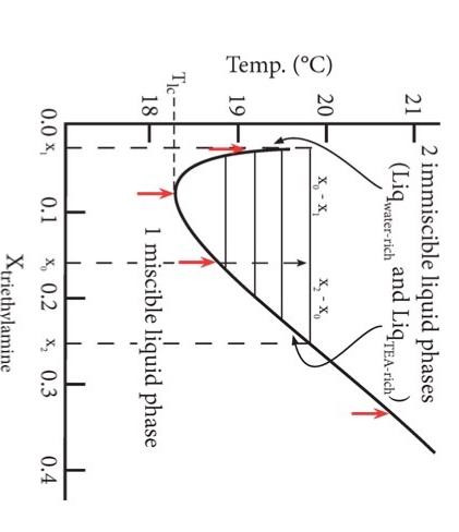 Solved 1) based on the graph below, what is the critical | Chegg.com
