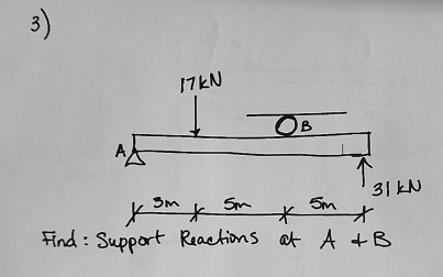 Solved Find: Support Reactions at A and B (A is a hinge/pin | Chegg.com