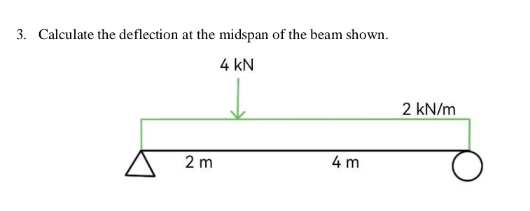 Solved Calculate The Deflection At The Midspan Of The Beam