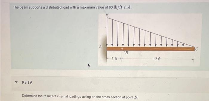Solved The beam supports a distributed load with a maximum | Chegg.com