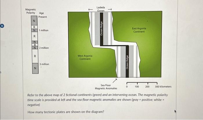 Solved Refer to the above map of 2 fictional continents | Chegg.com