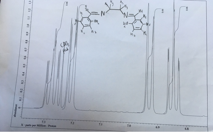 Solved Below are pictures of my HNMR and CNMR for salenH2. I | Chegg.com