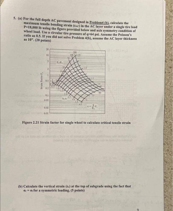 Solved 5. (a) For the full depth AC pavement designed in | Chegg.com