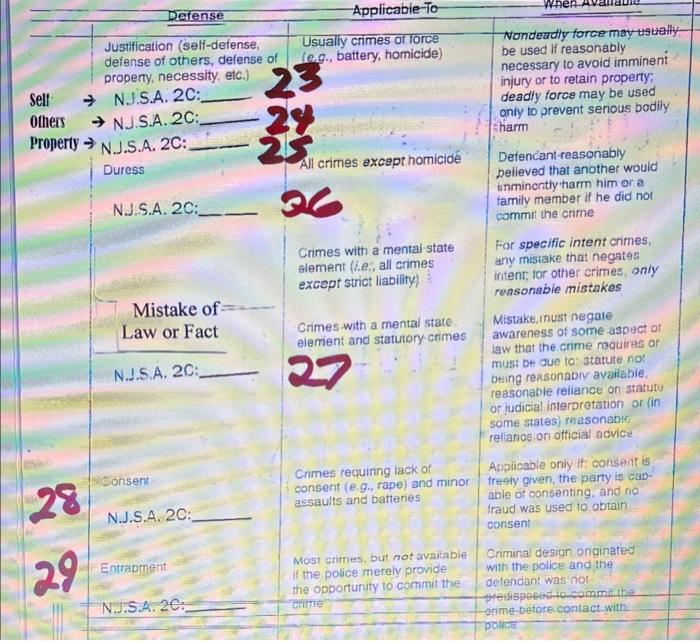 Note: This chart will leac you to the prima facie | Chegg.com