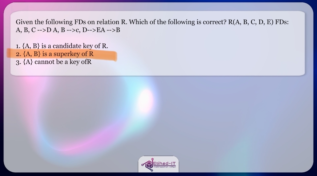 Solved Given the following FDs on relation R. ﻿Which of the | Chegg.com
