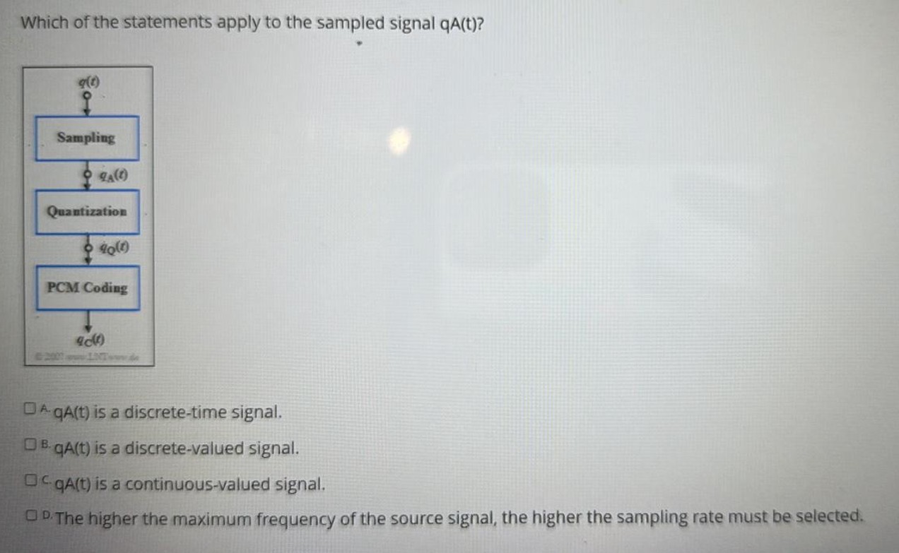 Solved Which of the statements apply to the sampled signal | Chegg.com