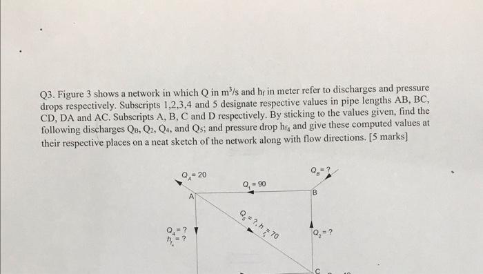 Solved Q3. Figure 3 shows a network in which Q in m3/s and | Chegg.com