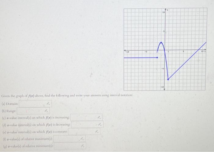 Solved given the graph of f(x) above, find the following and | Chegg.com