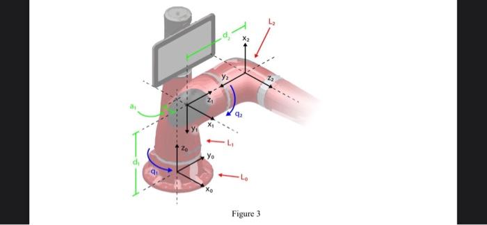 Solved Deduce a D-H algorithm parameter table for the | Chegg.com