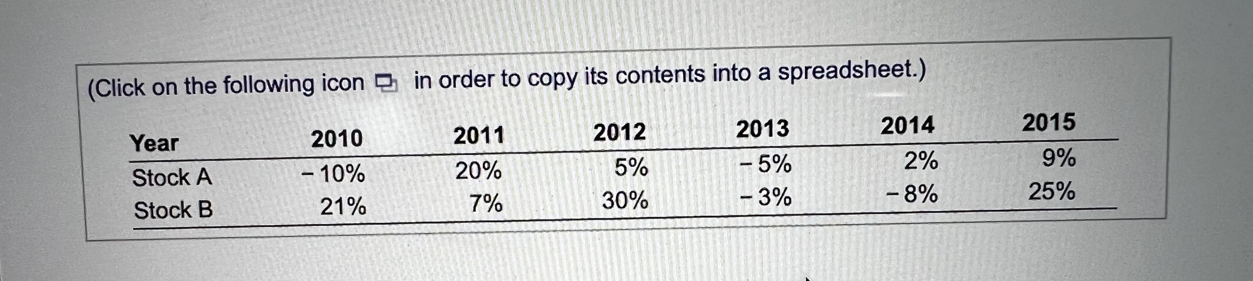 Solved What is the variance for stocks A and B? (Click on | Chegg.com