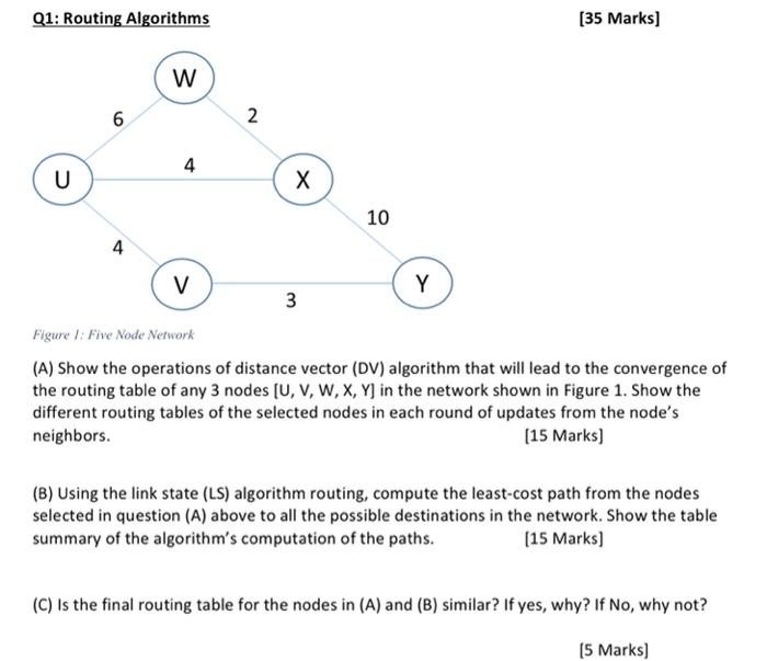 Solved Q1: Routing Algorithms [35 Marks) W 6 2 N 4 4 U Х 10 | Chegg.com