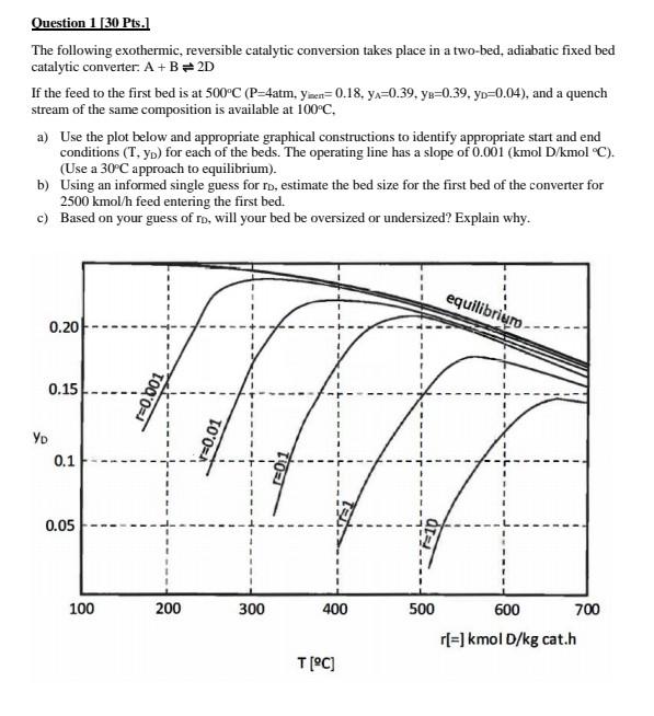 Solved Question 1[30 Pts.1 The following exothermic, | Chegg.com Solved Question 1[30 Pts.1 The following exothermic, | Chegg.com