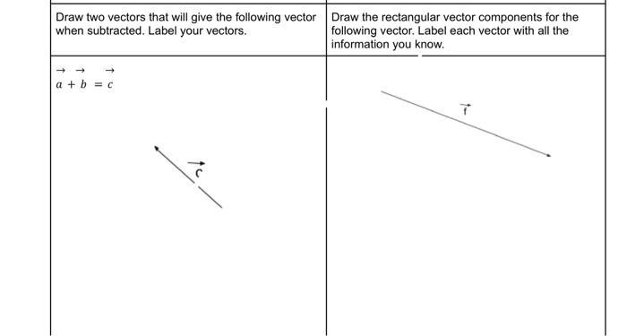 Solved Draw two vectors that will give the following vector | Chegg.com