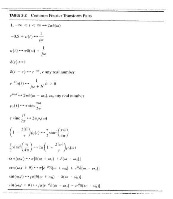 Solved Find the Fourier transform for the following | Chegg.com