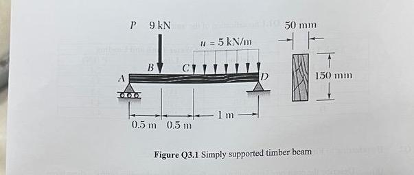 Solved Q3 ﻿For the timber beam of modulus of elasticity, | Chegg.com