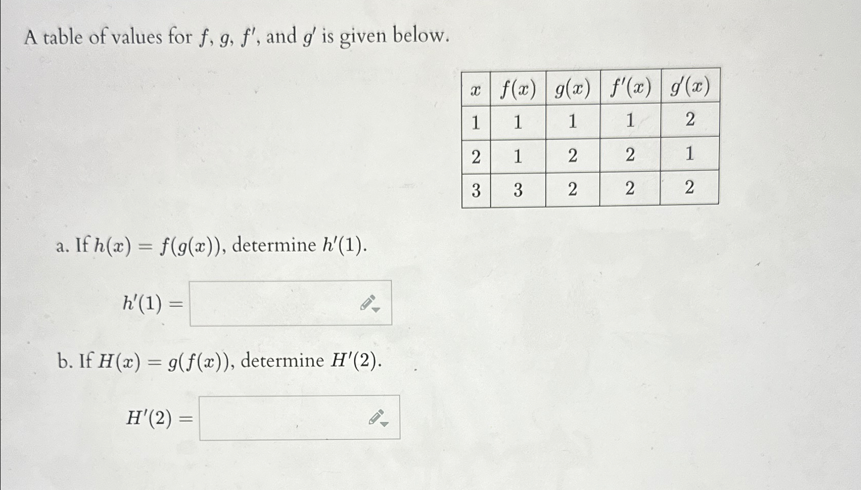 Solved A table of values for f,g,f', ﻿and g' ﻿is given | Chegg.com
