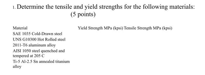 Solved 1. Determine the tensile and yield strengths for the | Chegg.com