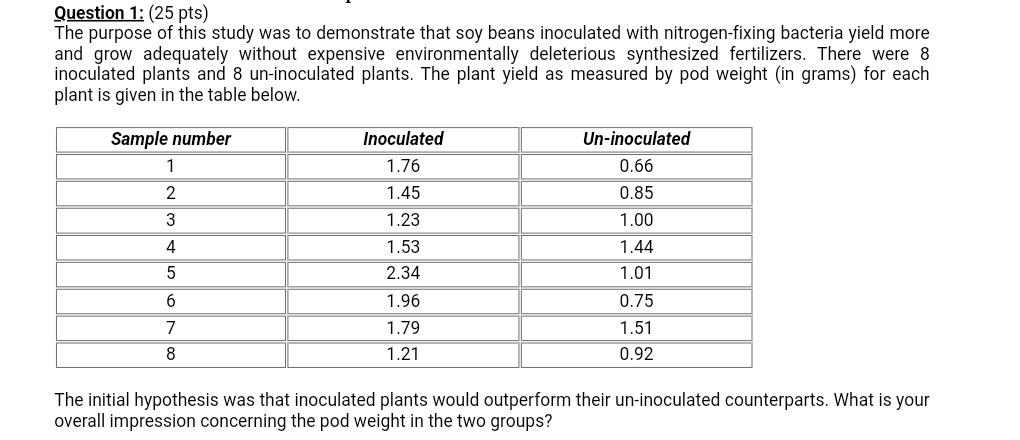 Solved Question 1: (25 ﻿pts)The purpose of this study was to | Chegg.com
