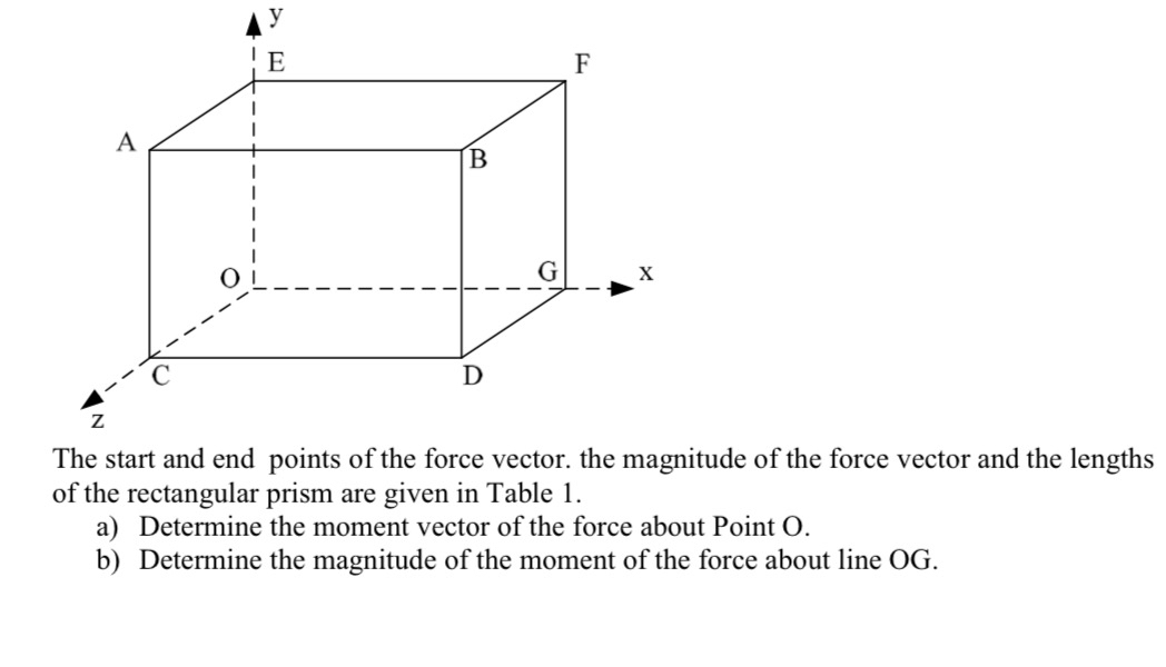 Solved ???The start and end points of the force vector. the | Chegg.com