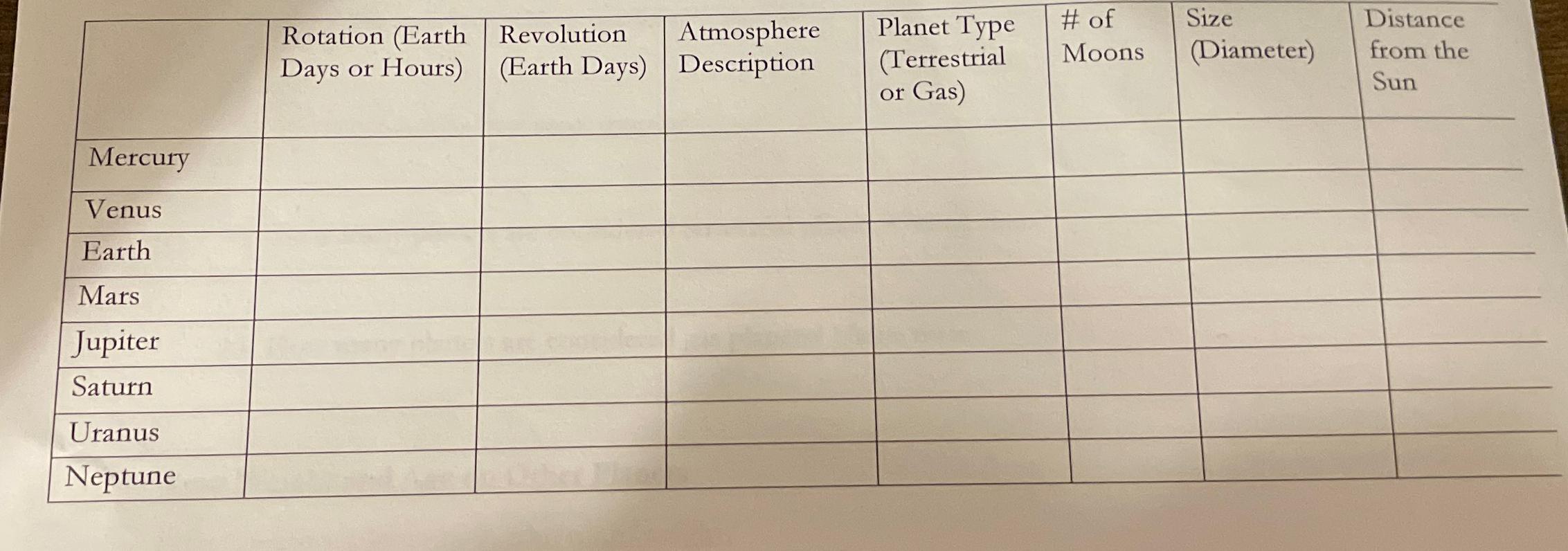Solved \table[[Rotation (Earth,\table[[Revolution],[(Earth | Chegg.com