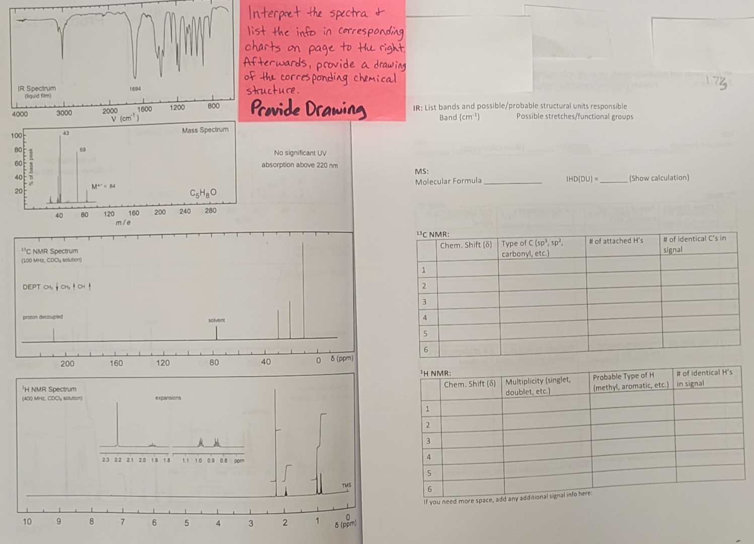 Solved Interpret the spectra of list the info in | Chegg.com