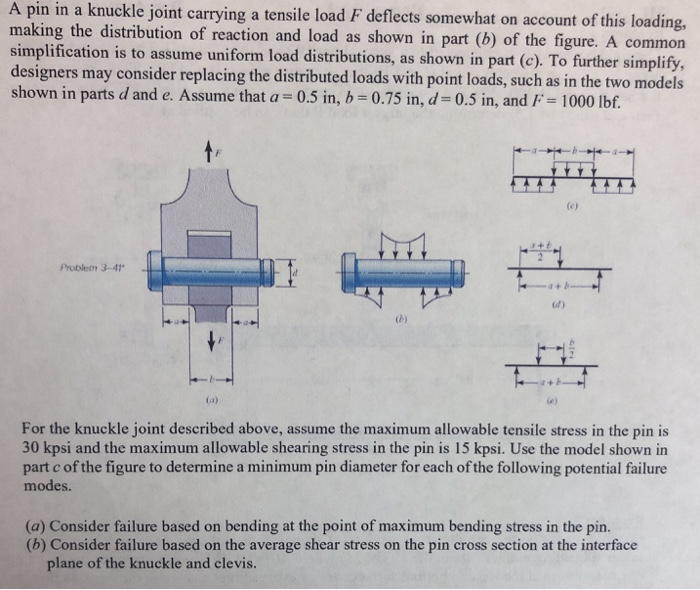 Solved A pin in a knuckle joint carrying a tensile load F | Chegg.com