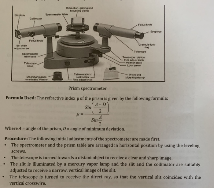 Solved Physics Lab Experiment HELP Refractive Index of a | Chegg.com
