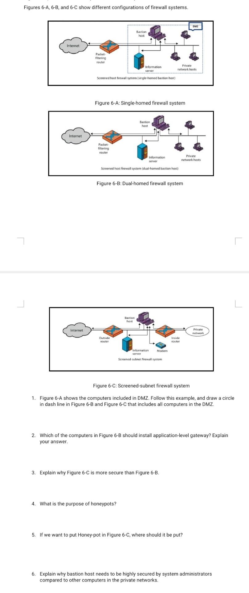 Solved Figures 6-A, 6-B, and 6-C show different | Chegg.com