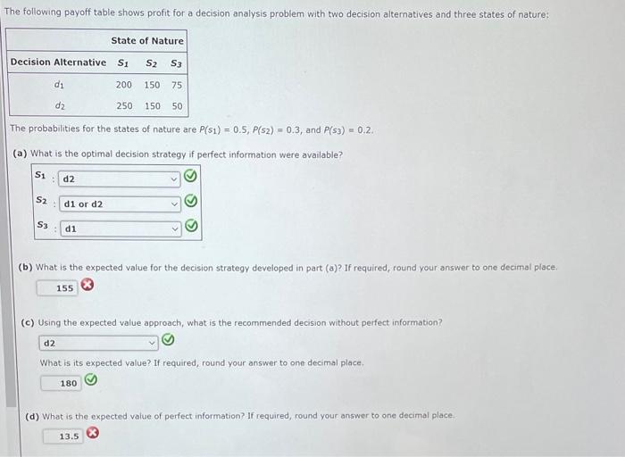 Solved The following payoff table shows profit for a | Chegg.com