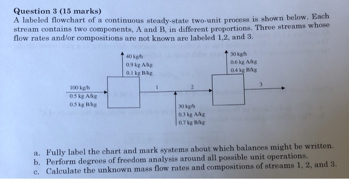 Solved Question 3 (15 marks) A labeled flowchart of a | Chegg.com