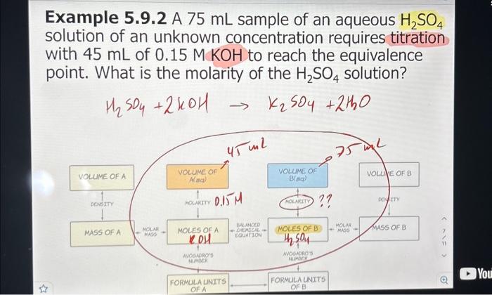 Solved Example 5.9.2 A 75 mL sample of an aqueous H2SO4 | Chegg.com