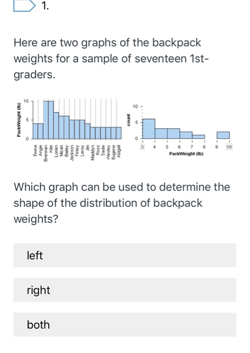 Solved Here are two graphs of the backpack weights for a | Chegg.com
