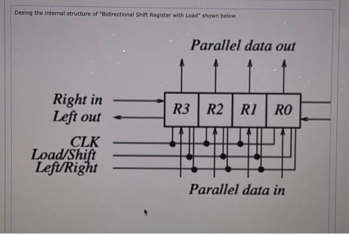 Solved Desing the internal structure of "Bidirectional Shift | Chegg.com