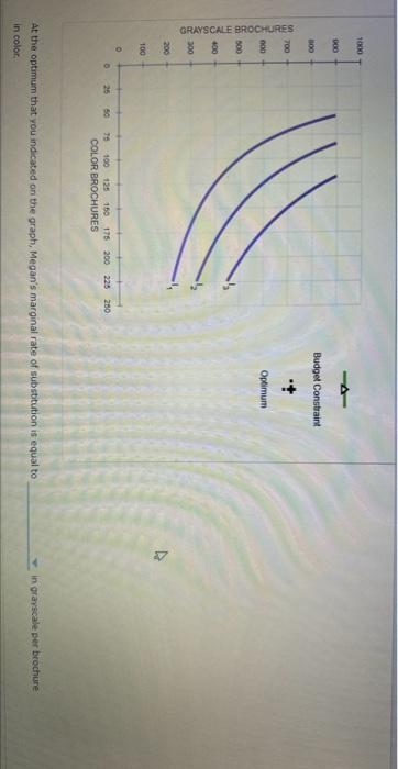 Solved 6. Indifference curves and utifity maximization Megan | Chegg.com