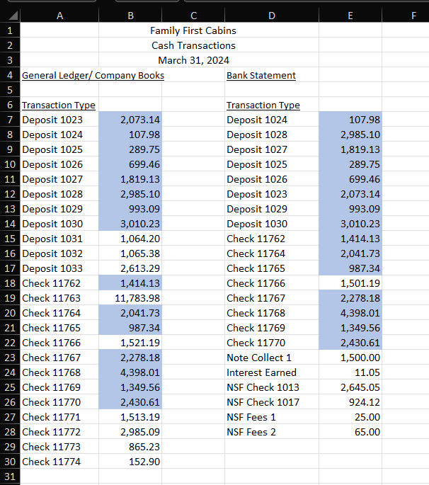 Solved 2. ﻿﻿What is used to highlight patterns or trends in | Chegg.com