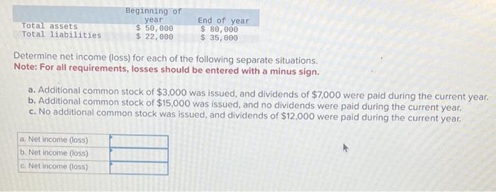 Solved Determine net income (loss) for each of the following | Chegg.com