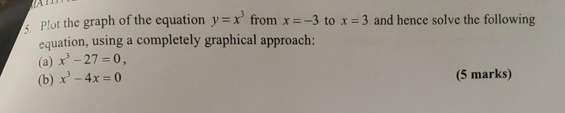 Solved Plot the graph of the equation y=x² from x=-3 to x=3 | Chegg.com