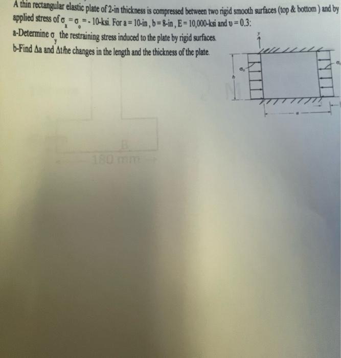 Solved A thin rectangular elastic plate of 2-in thickness is | Chegg.com