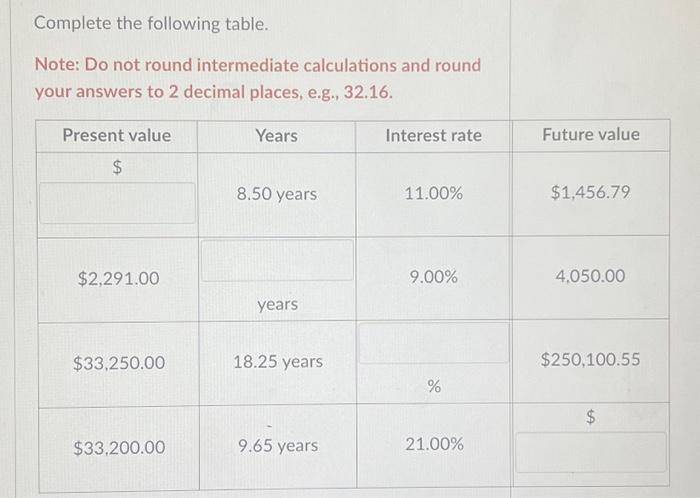 Solved Complete the following table. Note: Do not round | Chegg.com