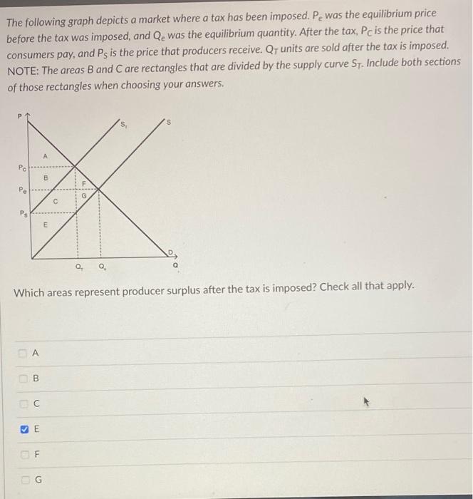 Solved The following graph depicts a market where a tax has | Chegg.com