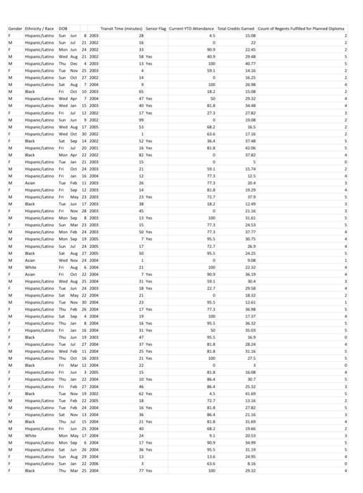 Part I: Google Search for 'Who's a mathematician?' | Chegg.com