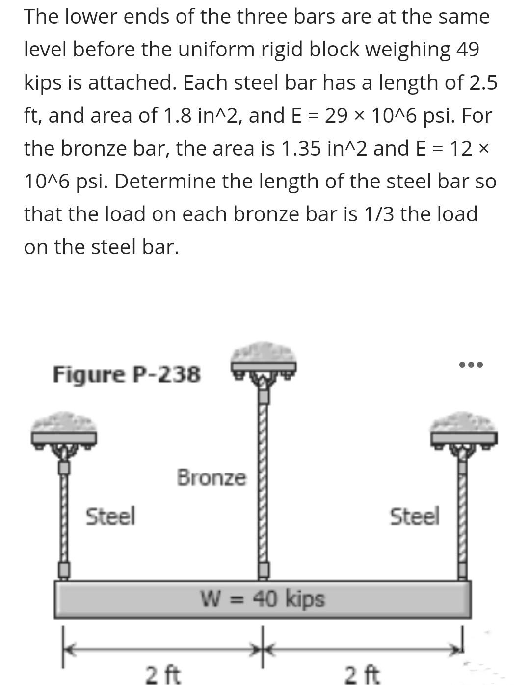 The lower ends of the three bars are at the same | Chegg.com