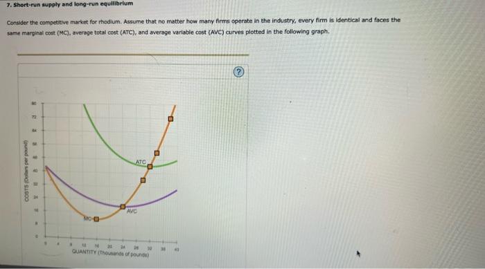 Solved Consider the competitive market for rhodium. Assume | Chegg.com