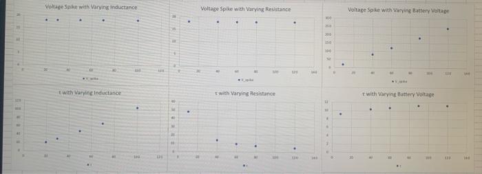 Solved Interpret the graphs about the voltage spike and the | Chegg.com