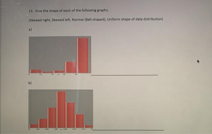 Solved 11. Give the shape of each of the following graphs. | Chegg.com